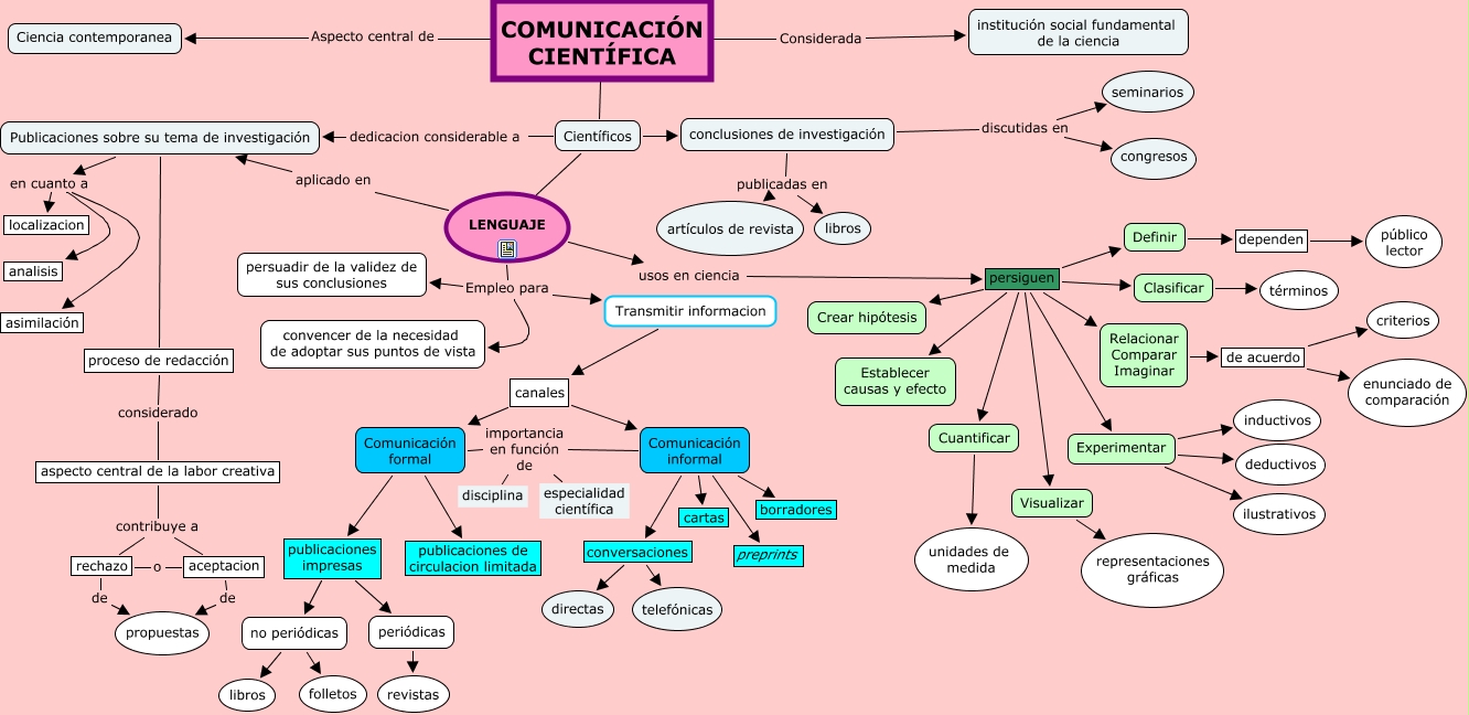 comunicacion cientifica